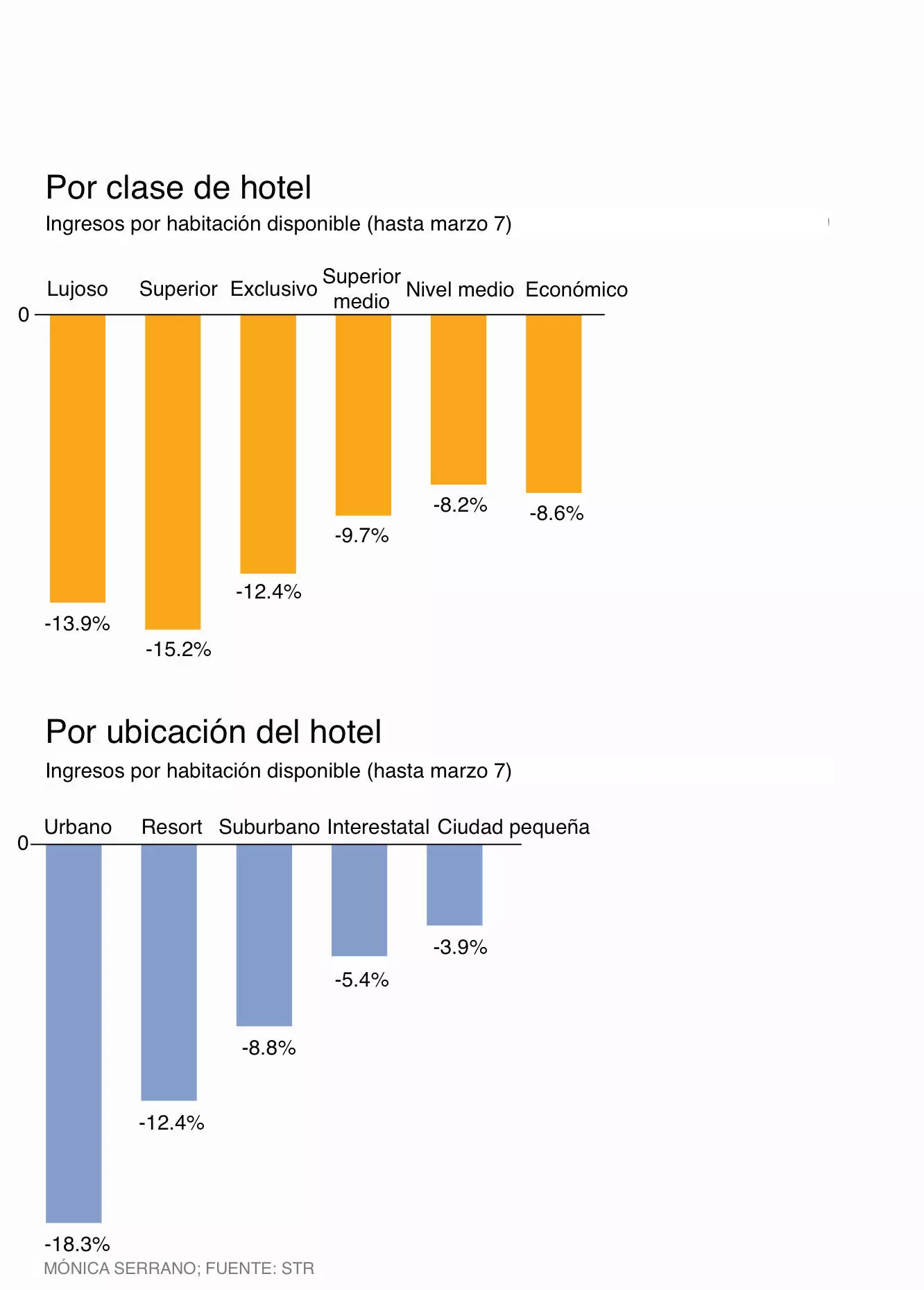 graf turizem hoteli koronavirus