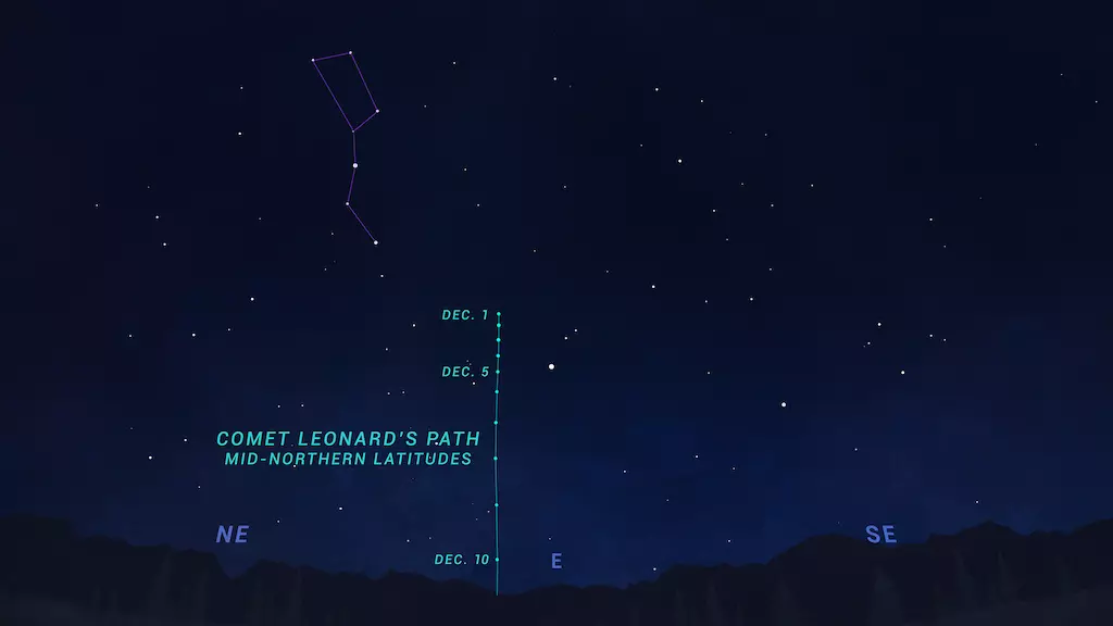 Cometa Leonard