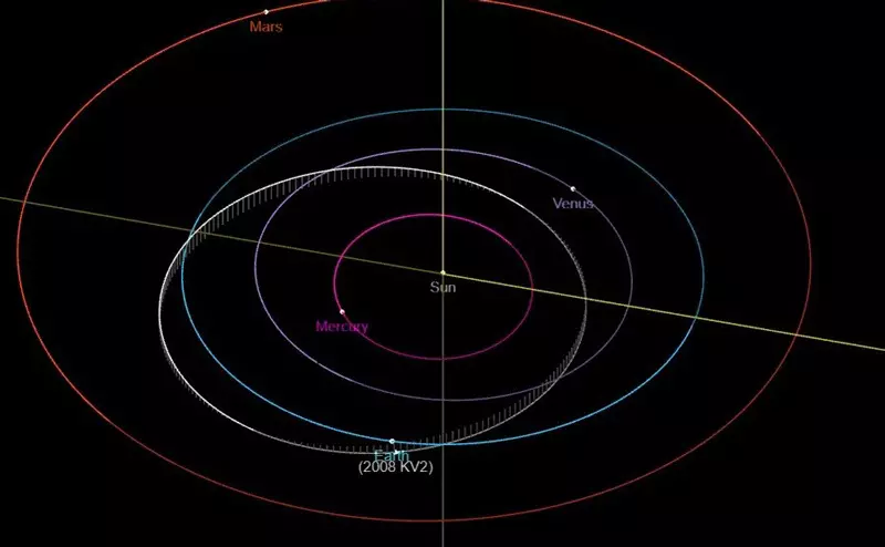 小惑星 2008 KV2 6 月 27 日