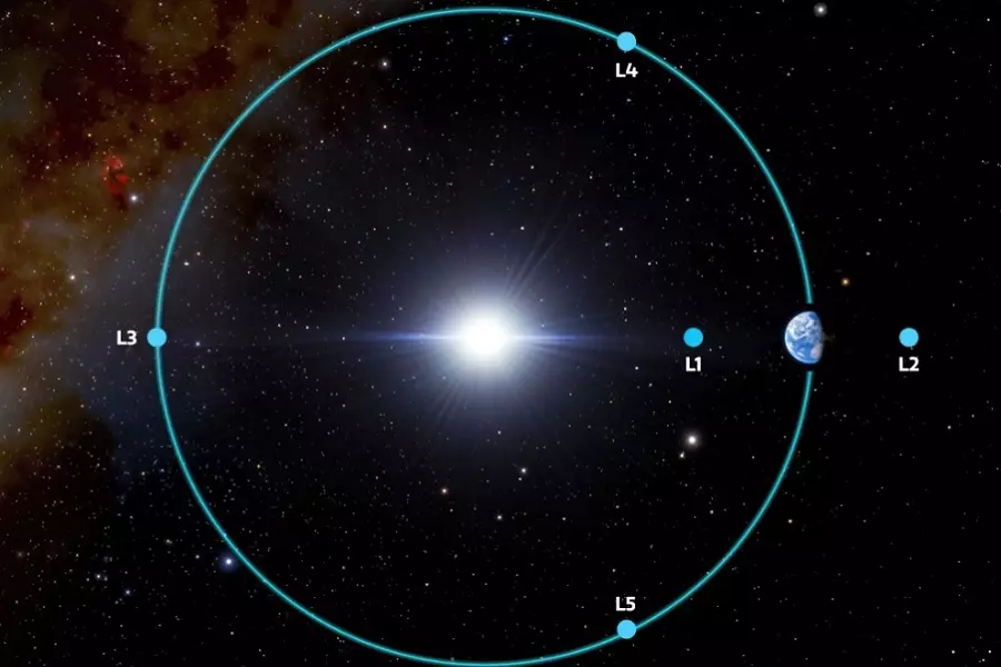 iAsteroid yetrojan