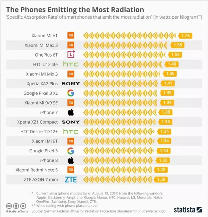 straling van mobiele telefoons