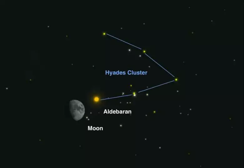 11 onmisbare astronomiese gebeurtenisse in Februarie 2222_3