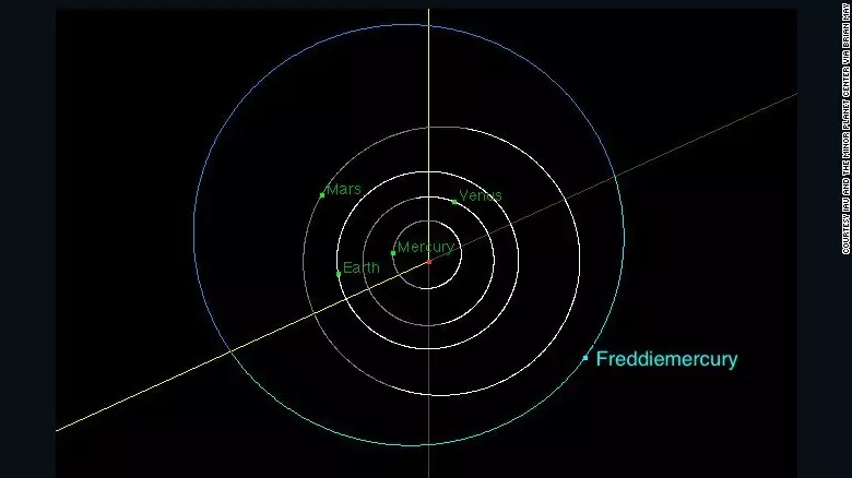 Asteroid wedi'i enwi ar ôl canwr y Frenhines Freddie Mercury 2387_3