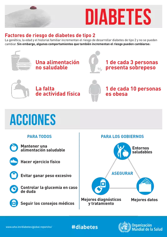 diabetes tipe 2