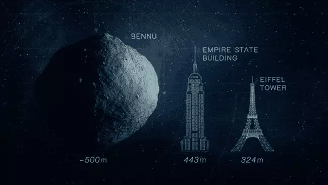 Asteroid Bennu